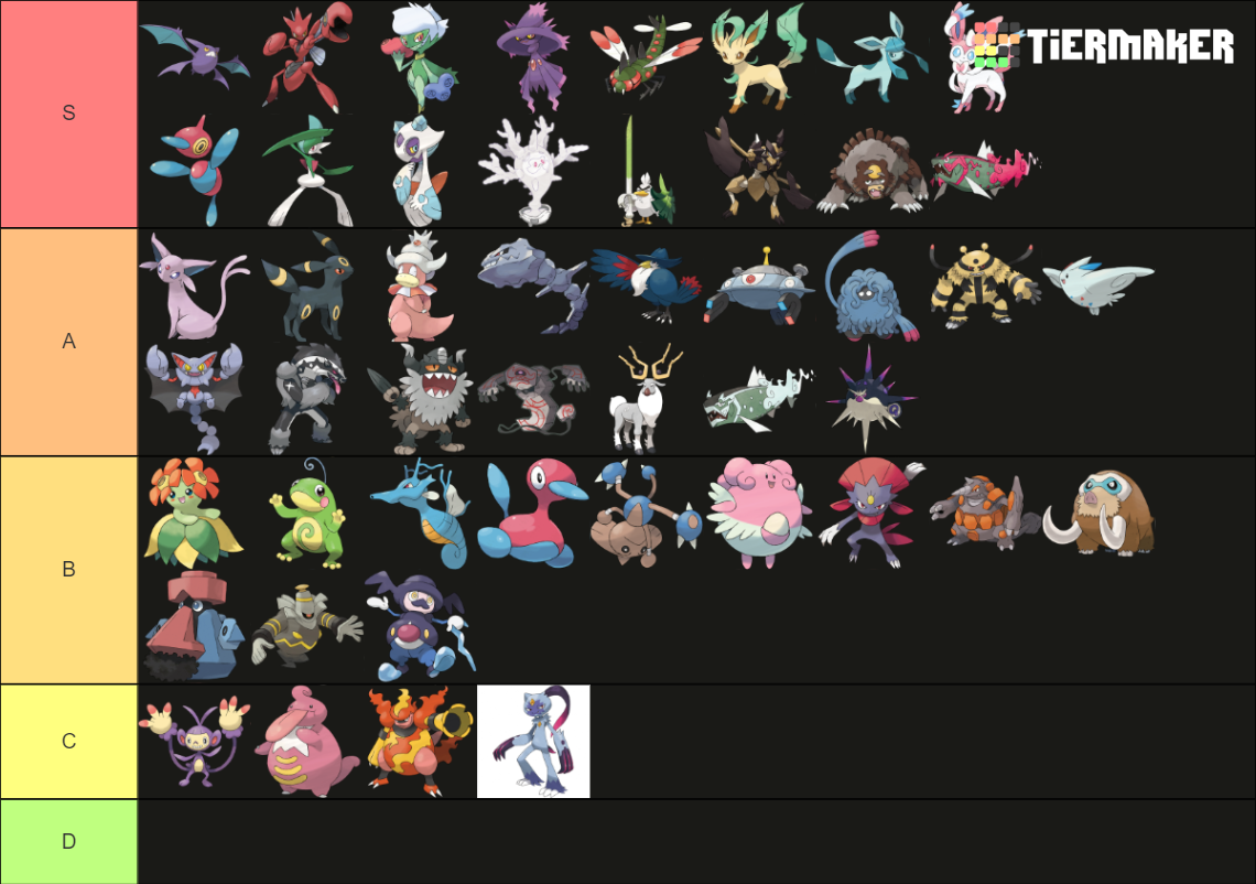 All Cross-Generational Pokemon Evolutions Tier List (Community Rankings ...