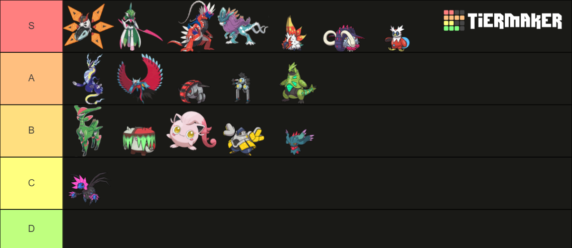 All parodox pokemon scarlet and violet 28/2/2023 Tier List (Community ...