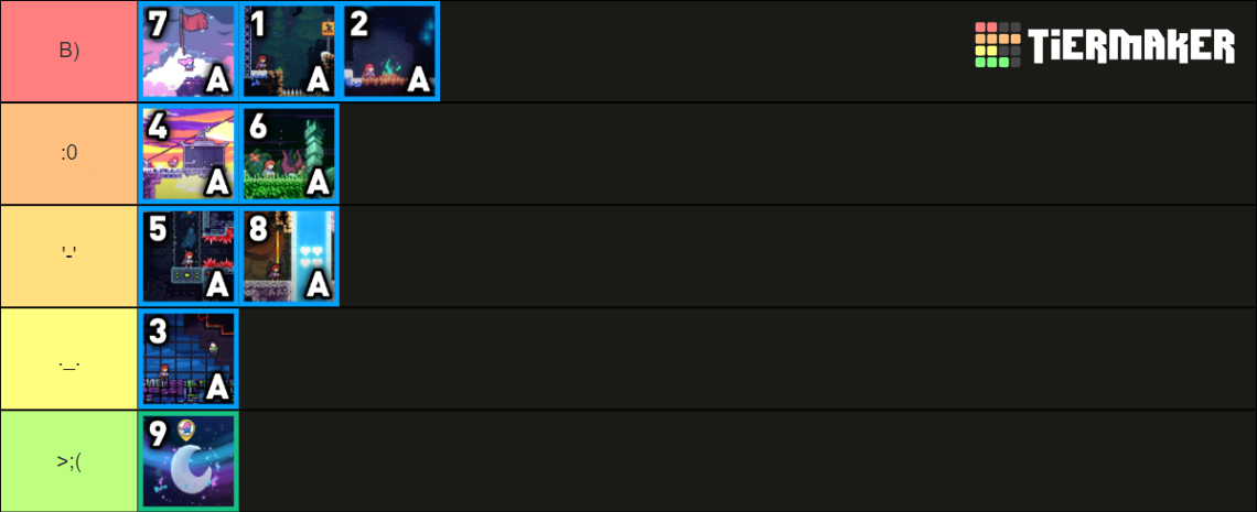 Celeste chapters (with Farewell sub-chapters) Tier List (Community ...