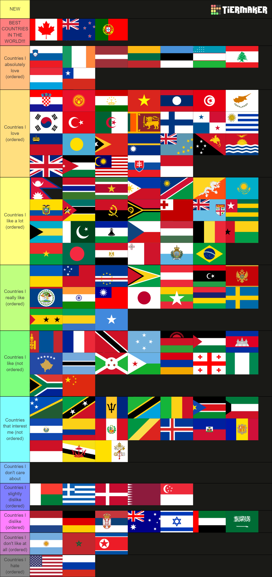 Countries Tier List (Community Rankings) - TierMaker