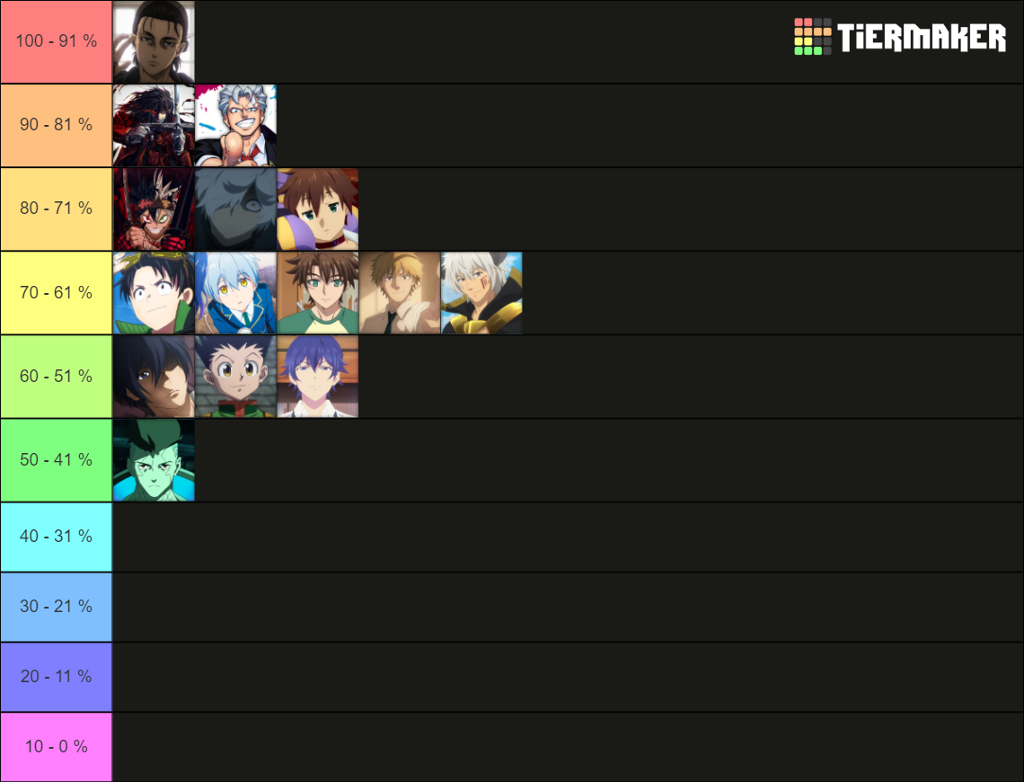 Male main characters Tier List (Community Rankings) - TierMaker