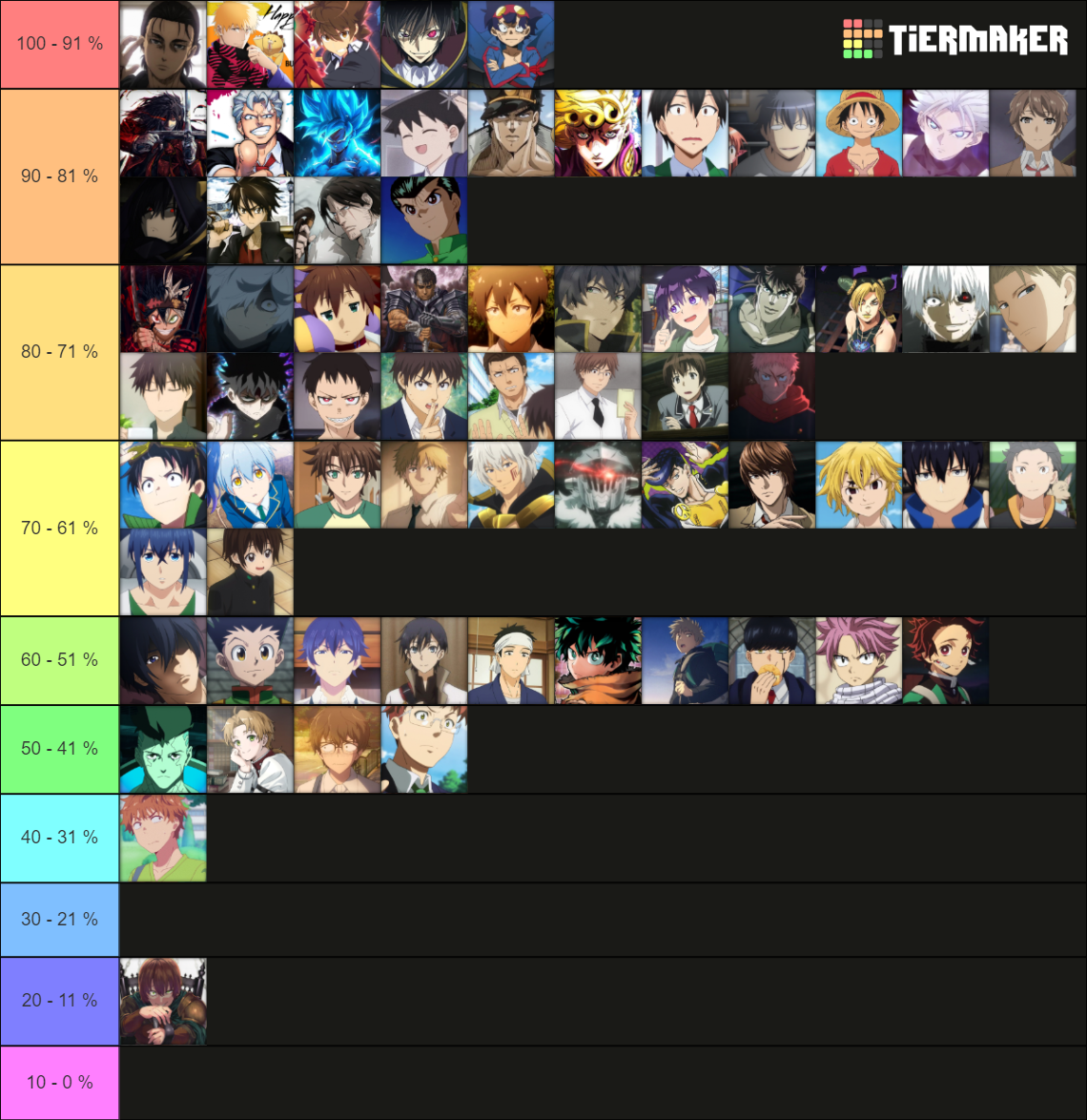 Male main characters Tier List (Community Rankings) - TierMaker
