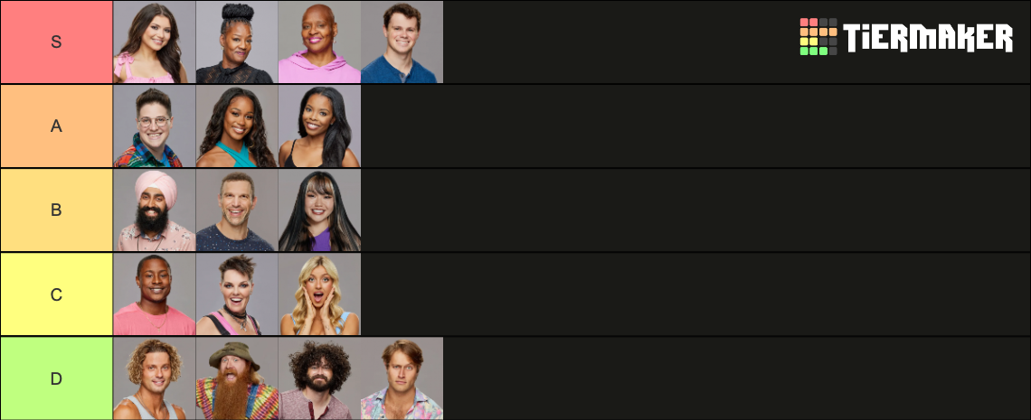 Big Brother US Season 25 Cast Tier List (Community Rankings) - TierMaker
