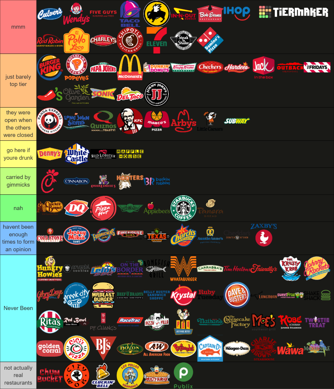 (100+) The Ultimate Fast Food Restaurant Tier List (Community Rankings ...