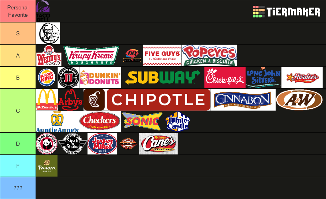 Fast Food Restaurant Tier List (Community Rankings) - TierMaker