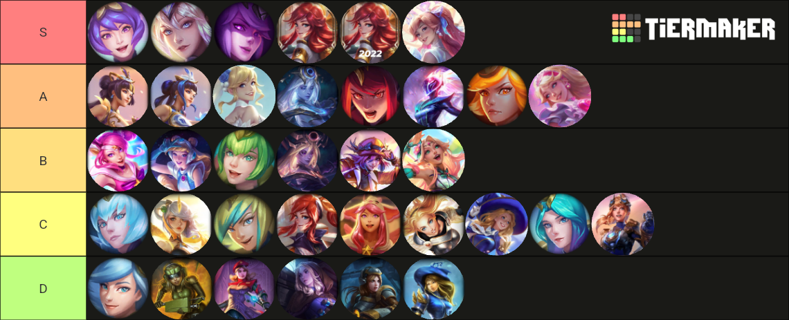 Lux All Skins, elements included! 5/1/2025 Tier List (Community ...