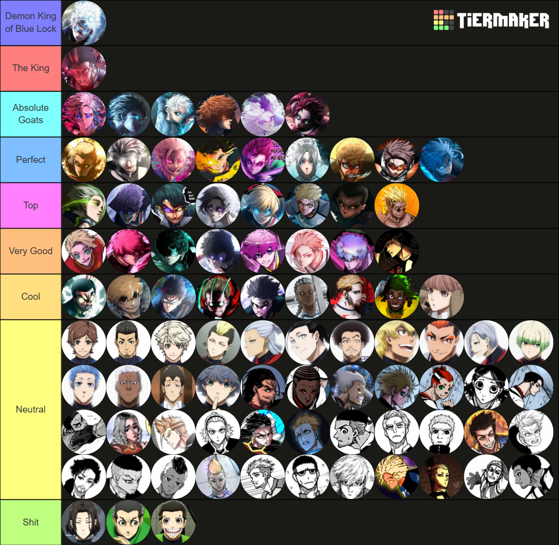 All Blue Lock Players (Chapter 295+) Tier List (Community Rankings ...