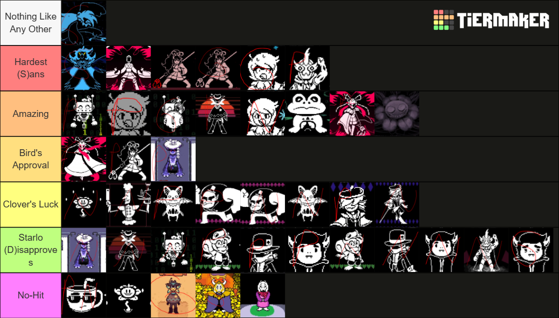 Undertale Yellow ALL Bosses Tier List (Community Rankings) - TierMaker