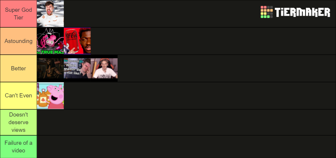 YouTuber Milestones Tier List (Community Rankings) - TierMaker