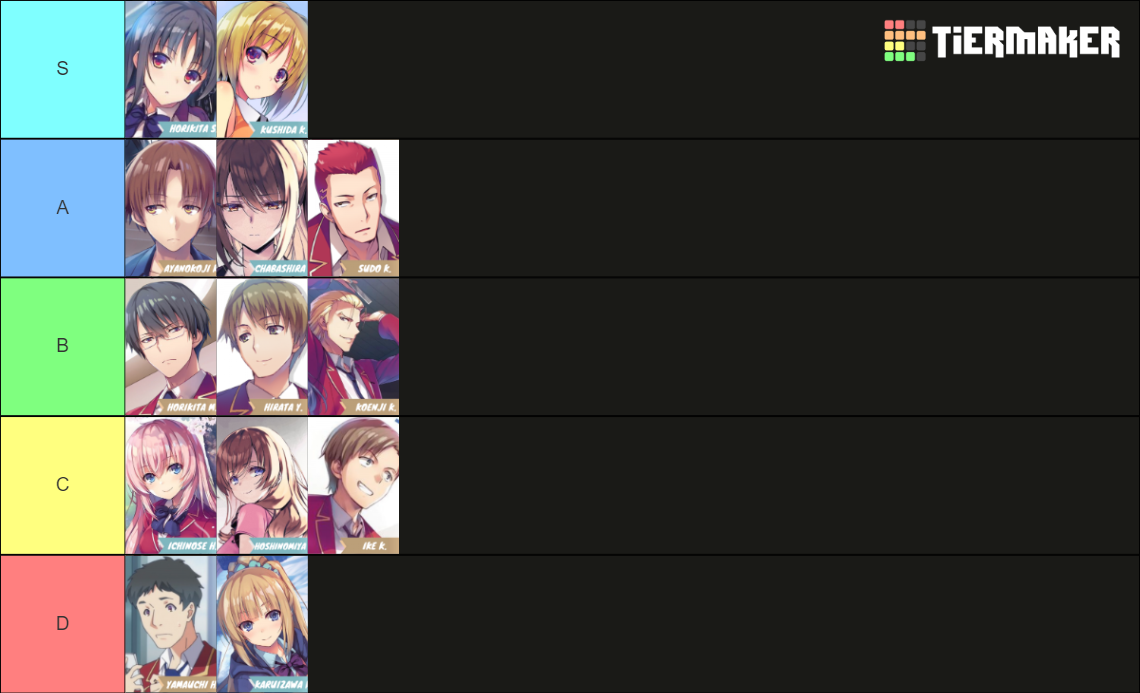 Classroom of the Elite ALL characters Tier List (Community Rankings ...