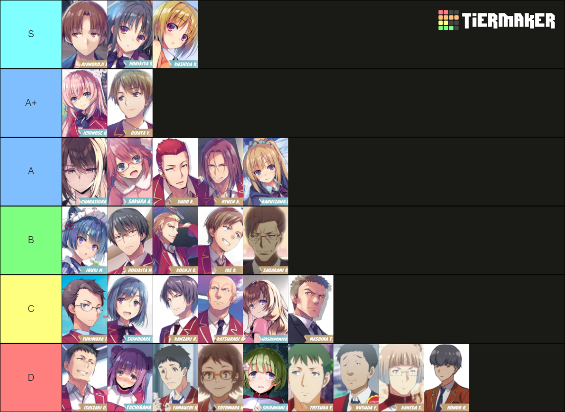Classroom of the Elite ALL characters Tier List (Community Rankings ...