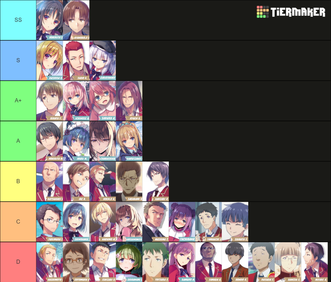 Classroom of the Elite ALL characters Tier List (Community Rankings ...