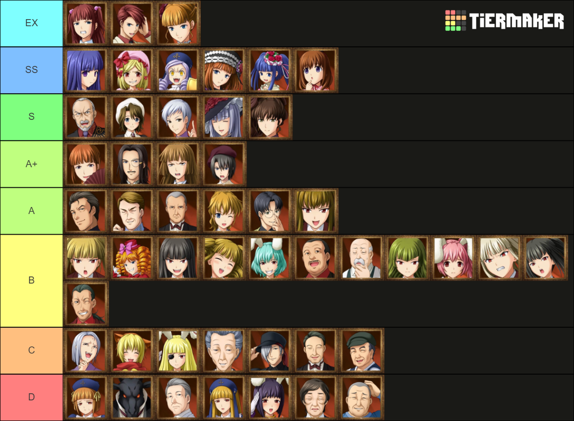 Episode 5 - Umineko Characters Tier List (Community Rankings) - TierMaker