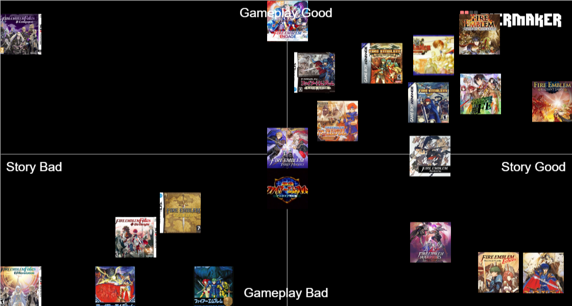 New Alignment Charts - TierMaker