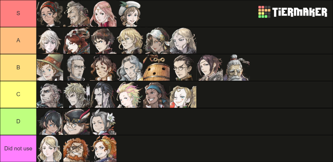 Triangle Strategy: Playable Units Tier List (Community Rankings ...