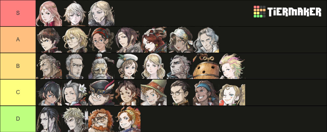 Triangle Strategy: Playable Units Tier List (Community Rankings) - TierMaker