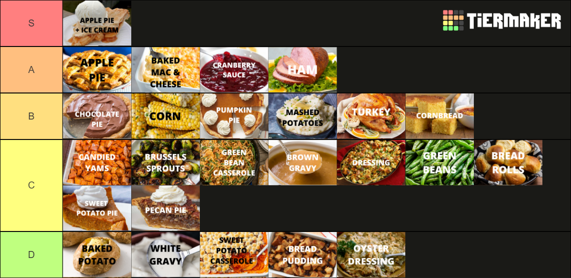 THANKSGIVING FOODS Tier List (Community Rankings) - TierMaker