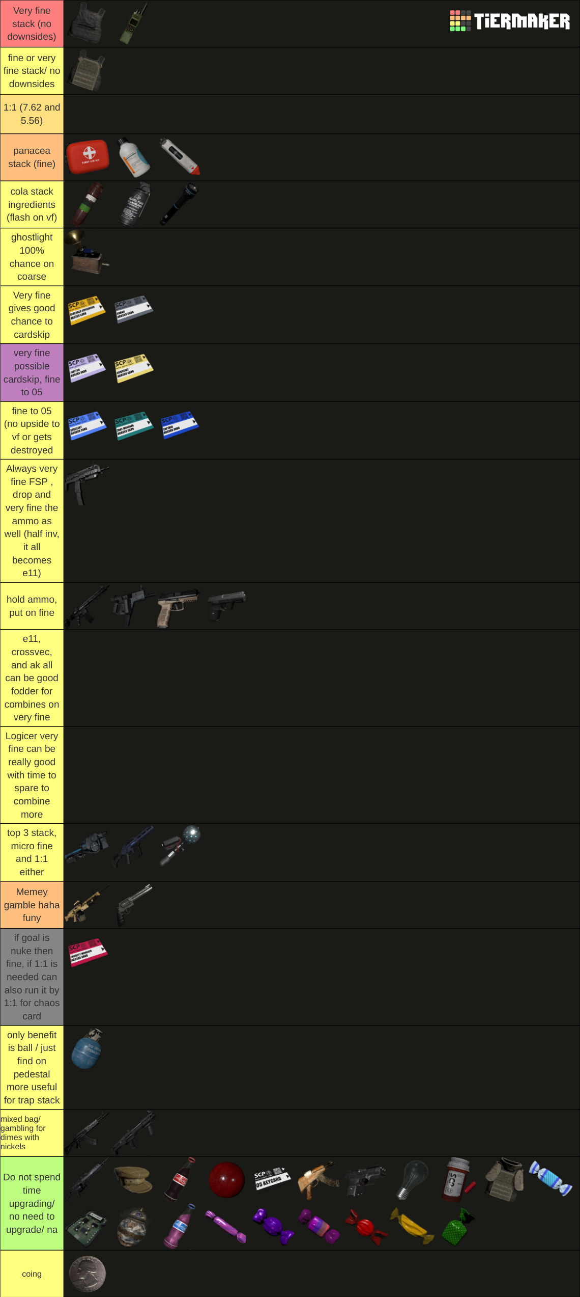 ALL SCP: Secret Laboratory Items (13.2) Tier List (Community Rankings ...