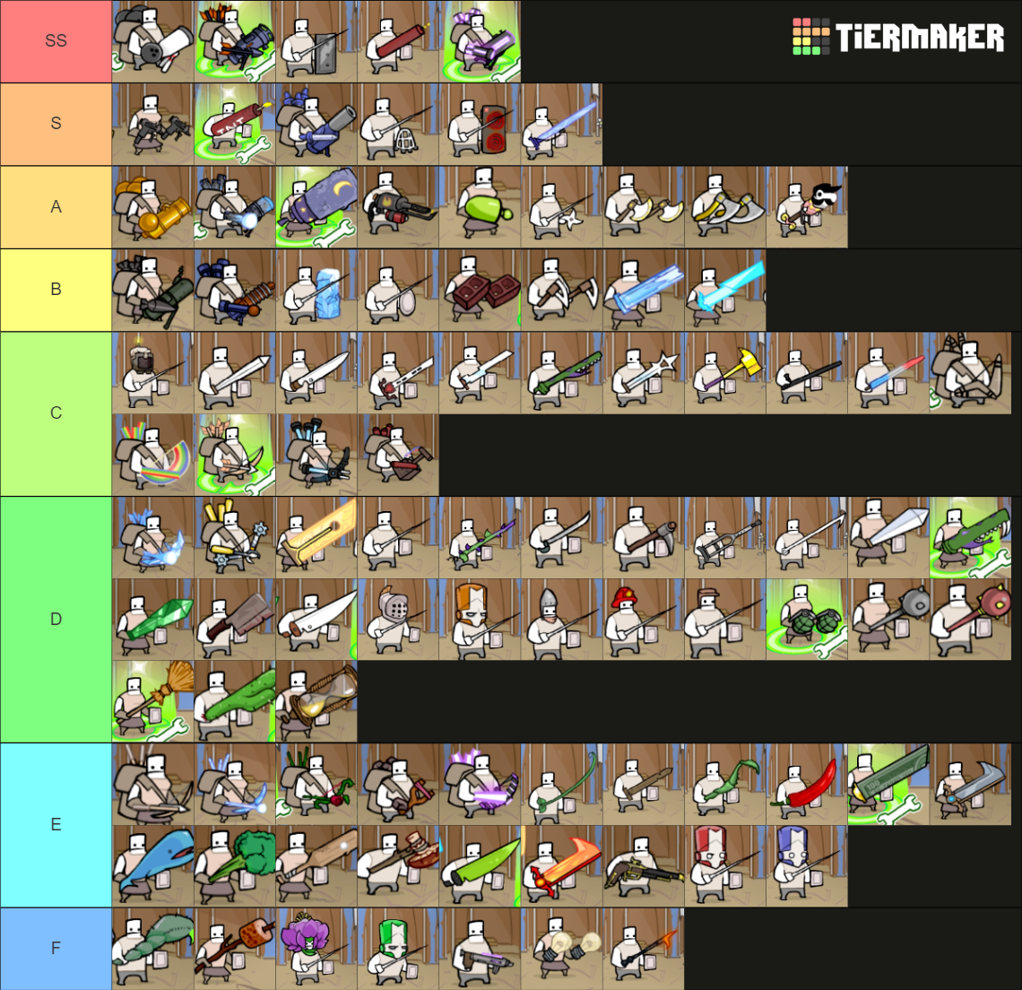 Pit People all units and Items Tier List (Community Rankings) - TierMaker