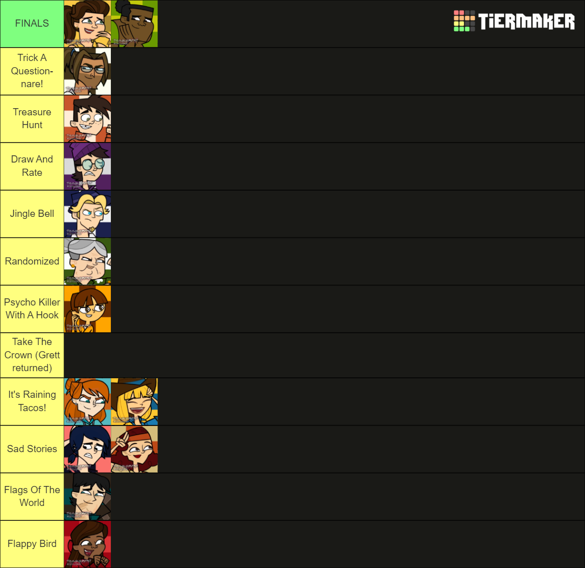 Character Tierlist (V4): Total Drama and Disventure Camp Tier List ...