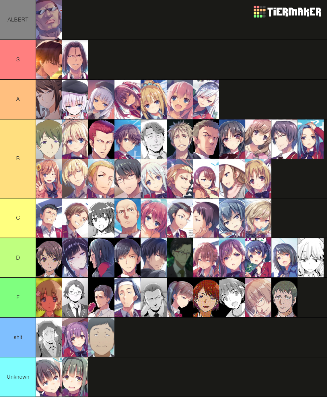 Character COTE Tier List (Community Rankings) - TierMaker