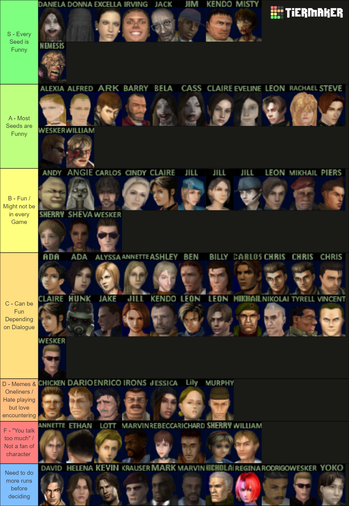 Resident Evil Biorand Mod Characters Tier List (Community Rankings ...
