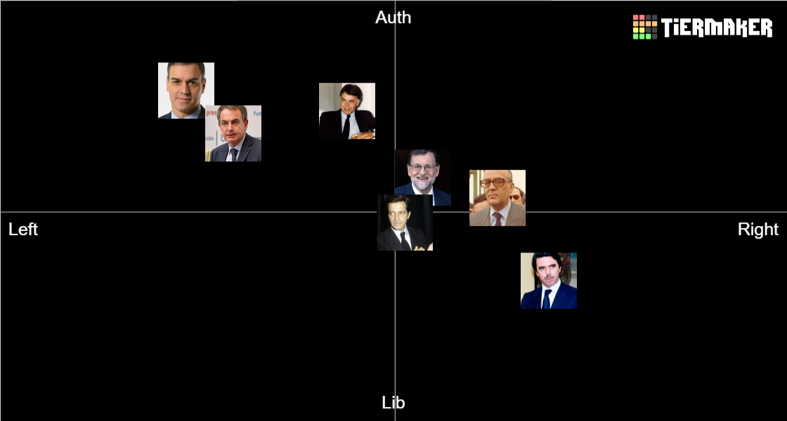 New Alignment Charts - TierMaker