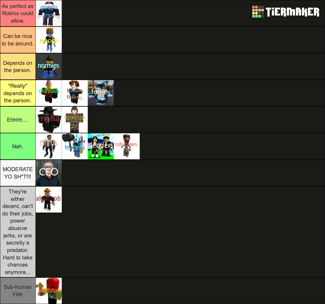 type of roblox players Tier List (Community Rankings) - TierMaker