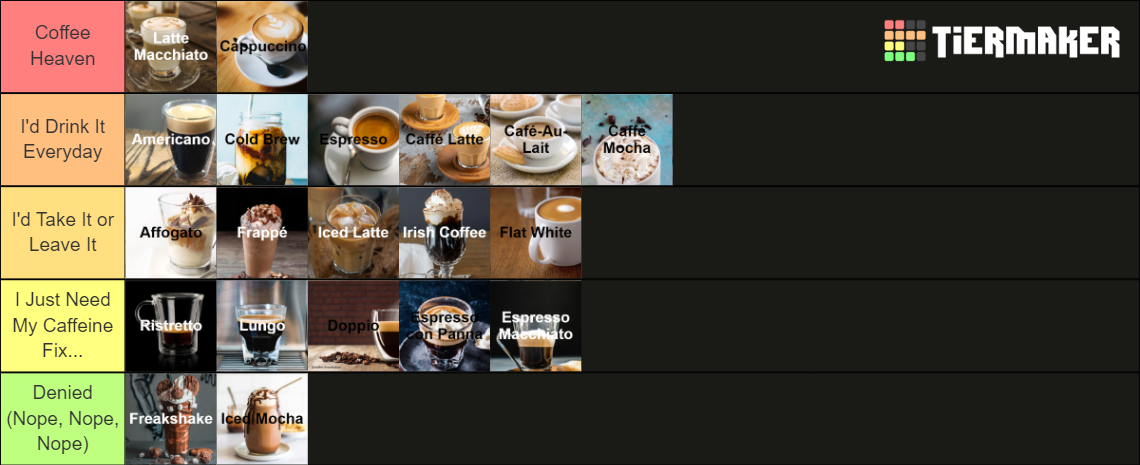 Types of Coffee Drinks Tier List (Community Rankings) - TierMaker