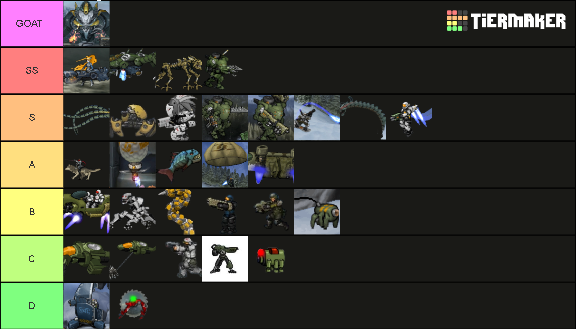 Intrusion enemies Tier List (Community Rankings) - TierMaker