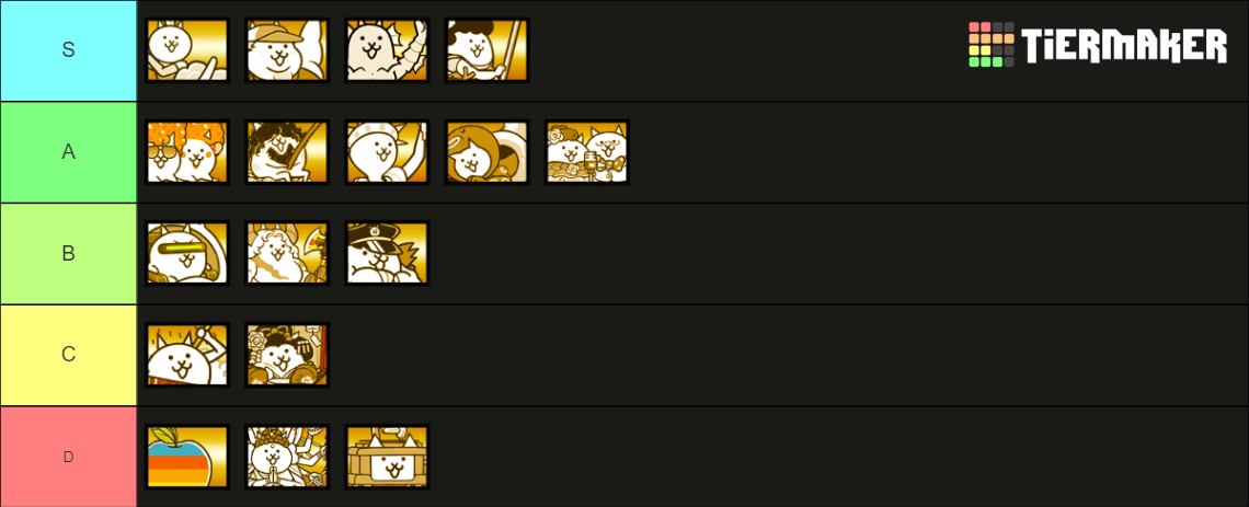 Battle Cats All SUPER RARE Cats Tier List (Community Rankings) - TierMaker