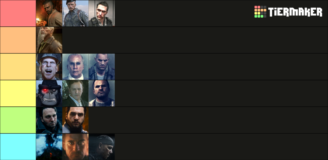 Call of Duty villains Tier List (Community Rankings) - TierMaker