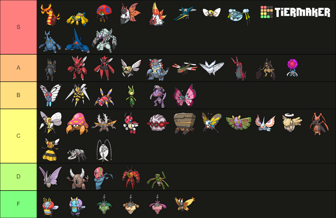 All fully evolved bug type Pokemon (Gen 1-9) Tier List (Community ...