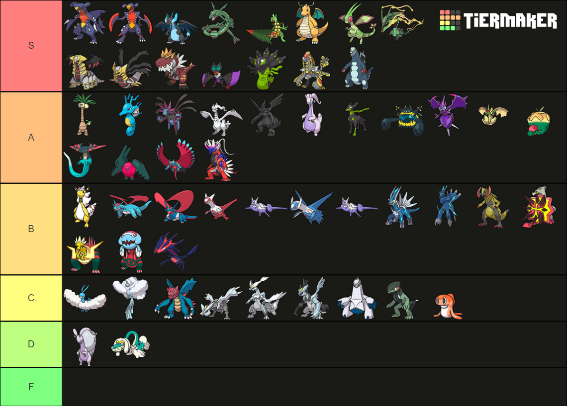 All fully evolved dragon type Pokemon (Gen 1-9) Tier List (Community ...