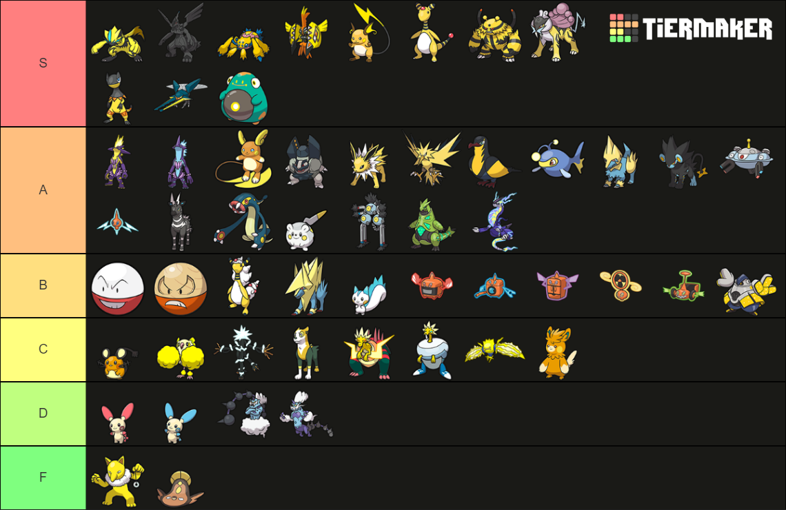 All fully evolved electric type Pokemon (Gen 1-9) Tier List (Community Rankings) - TierMaker