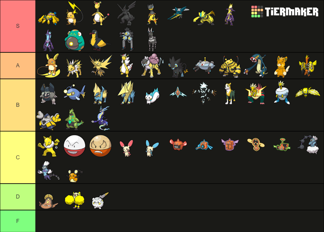 All fully evolved electric type Pokemon (Gen 1-9) Tier List (Community ...