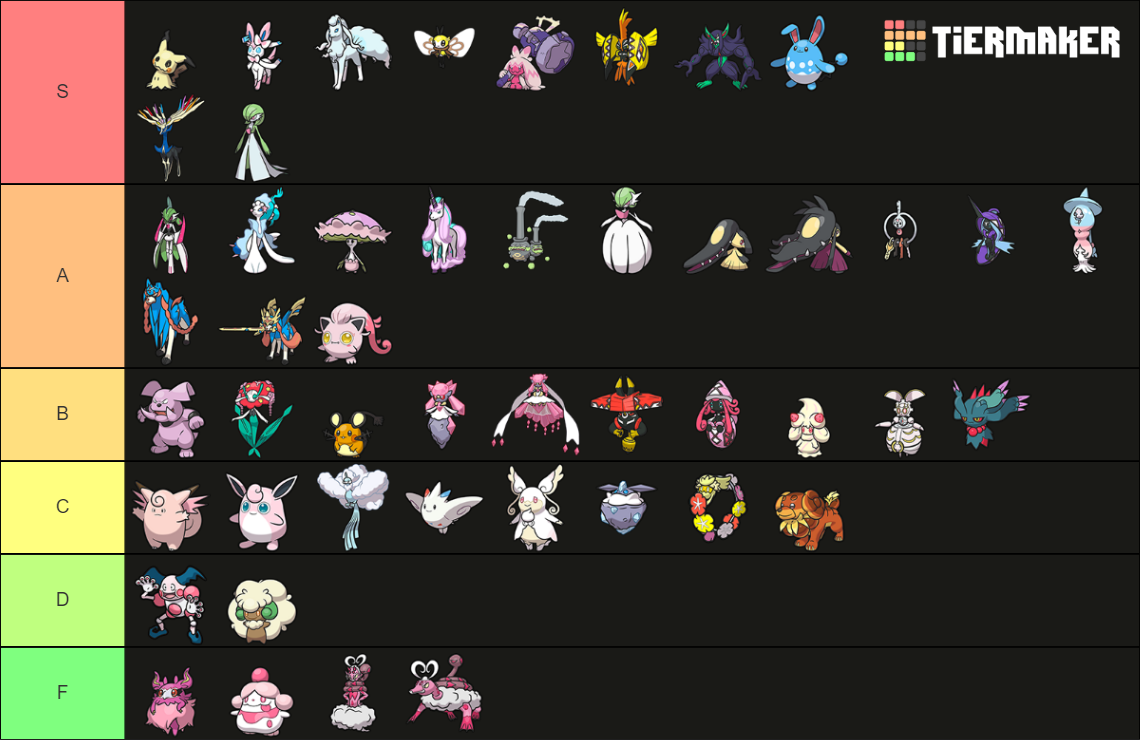 All fully evolved fairy type Pokemon (Gen 1-9) Tier List (Community ...
