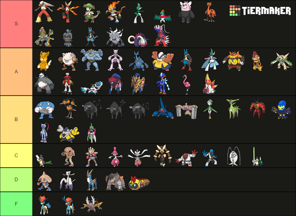 All fully evolved fighting type Pokemon (Gen 1-9) Tier List (Community ...