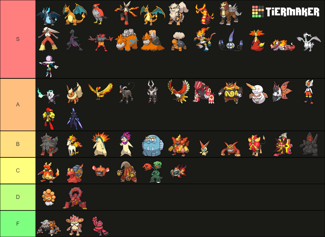 All fully evolved fire type Pokemon (Gen 1-9) Tier List (Community Rankings) - TierMaker