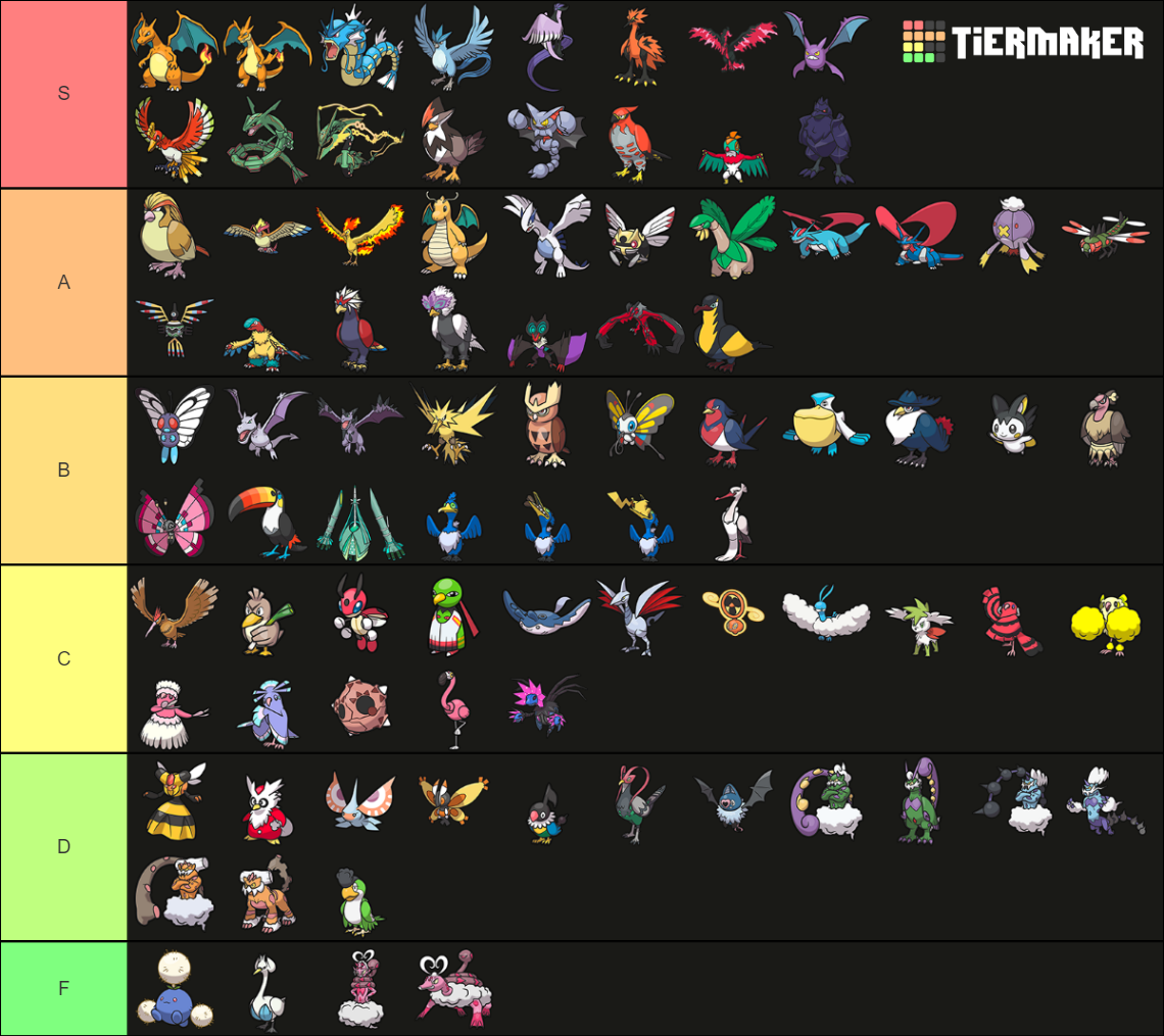 All fully evolved flying type Pokemon (Gen 1-9) Tier List (Community Rankings) - TierMaker