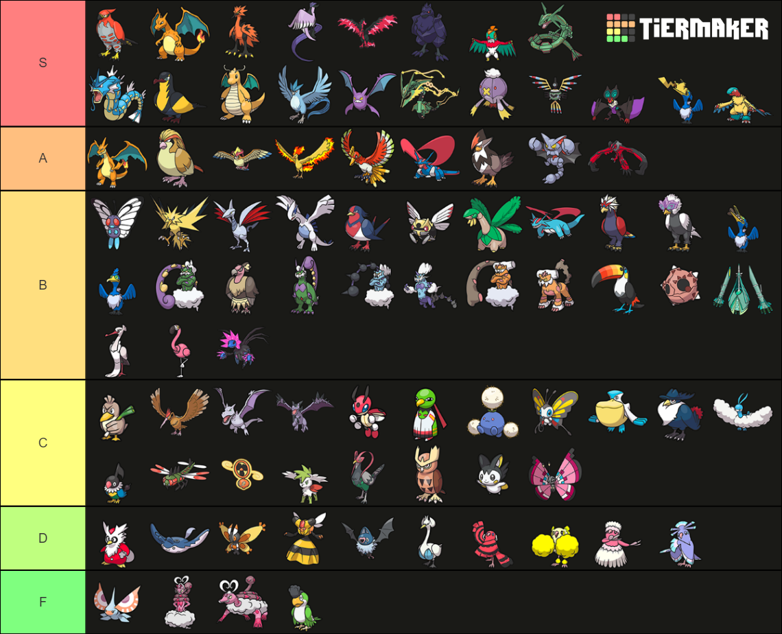 All fully evolved flying type Pokemon (Gen 1-9) Tier List (Community ...