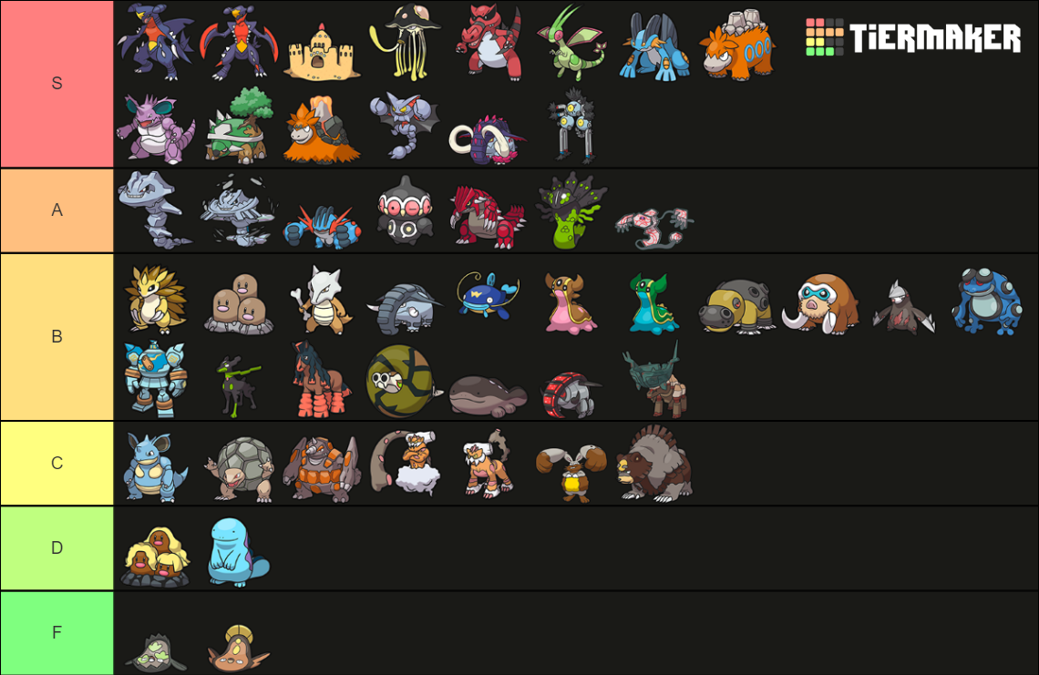 All fully evolved ground type Pokemon (Gen 1-9) Tier List (Community Rankings) - TierMaker