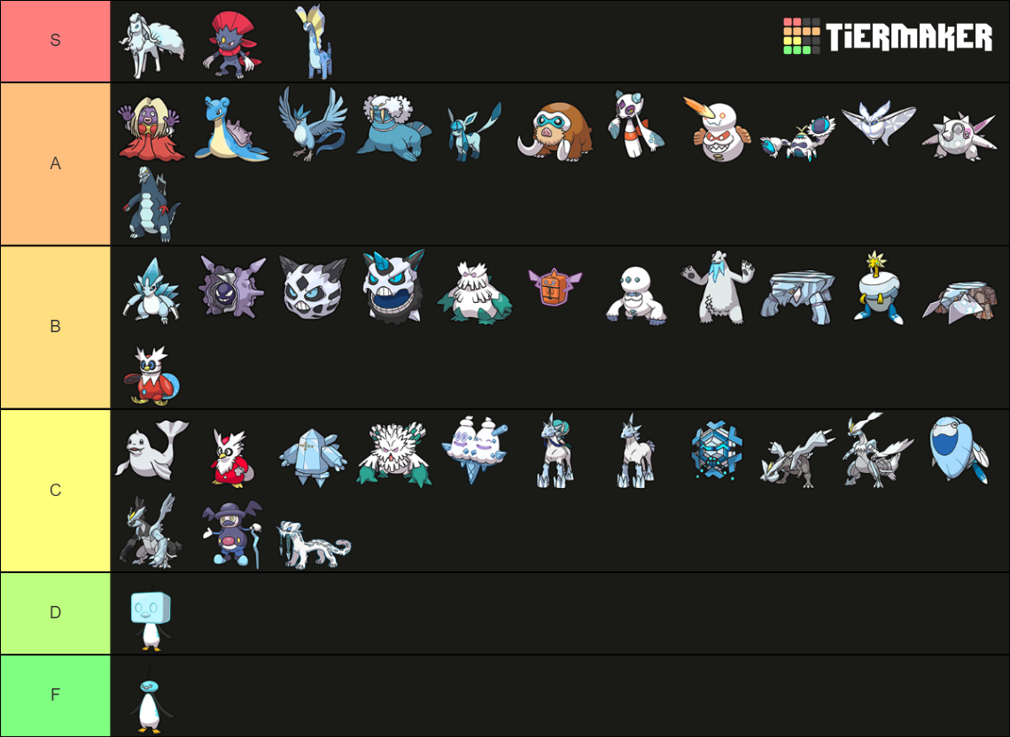 All fully evolved ice type Pokemon (Gen 1-9) Tier List (Community ...