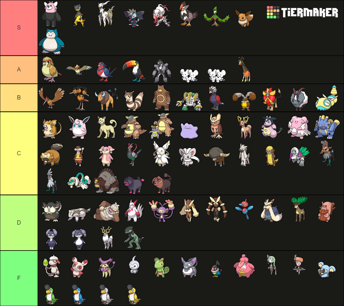 All fully evolved normal type Pokemon (Gen 1-9) Tier List (Community Rankings) - TierMaker