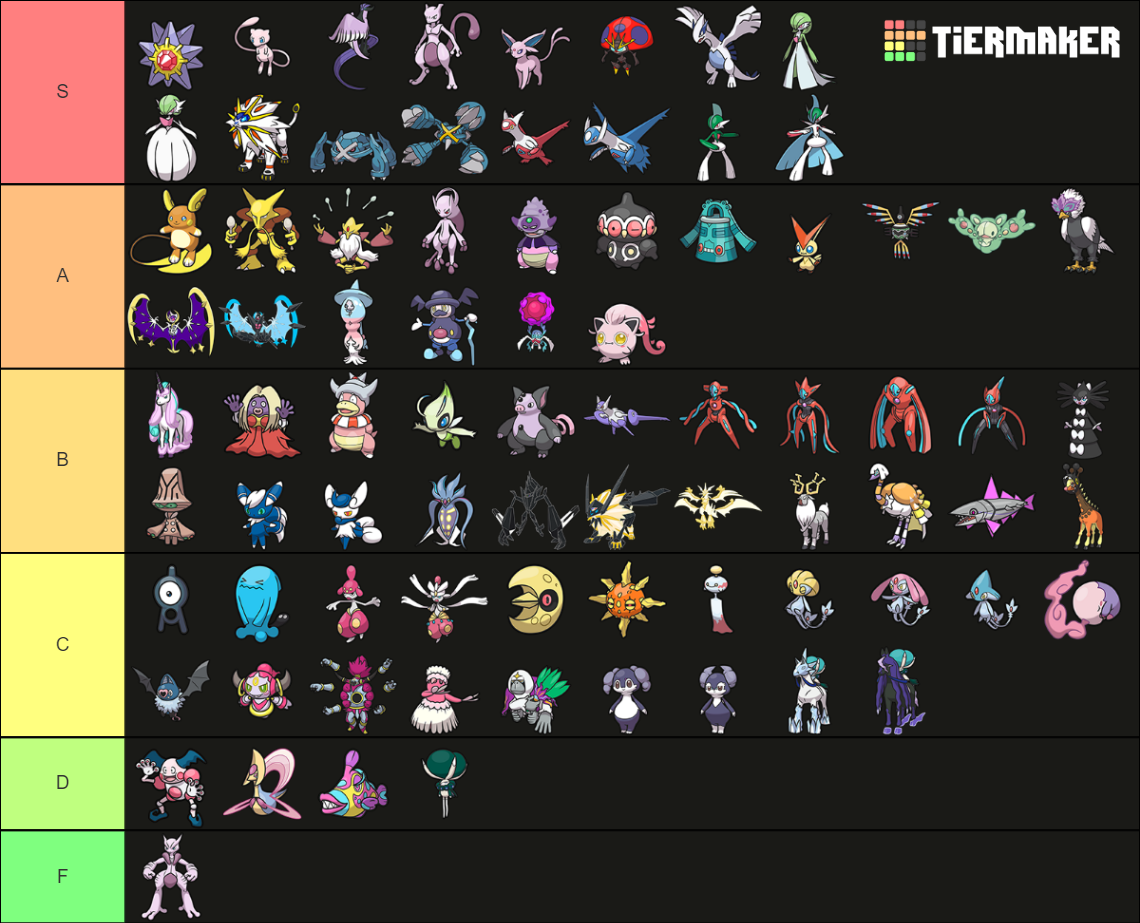 All fully evolved psychic type Pokemon (Gen 1-9) Tier List (Community Rankings) - TierMaker
