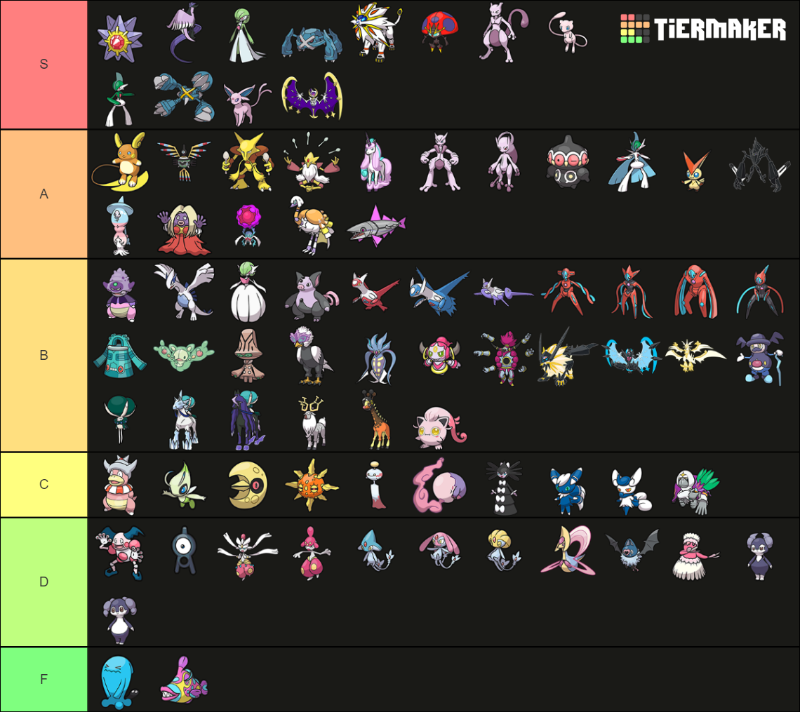 All fully evolved psychic type Pokemon (Gen 1-9) Tier List (Community Rankings) - TierMaker