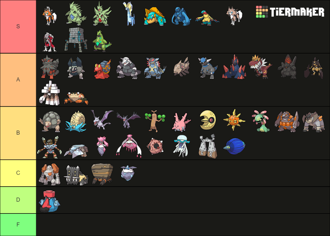 All fully evolved rock type Pokemon (Gen 1-9) Tier List (Community Rankings) - TierMaker