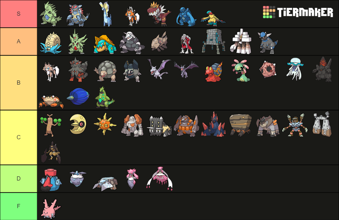 All fully evolved rock type Pokemon (Gen 1-9) Tier List (Community ...