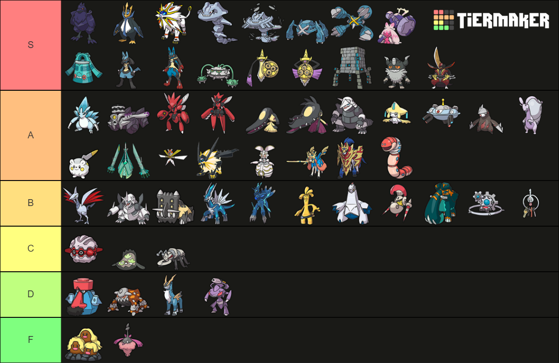 All fully evolved steel type Pokemon (Gen 1-9) Tier List (Community ...