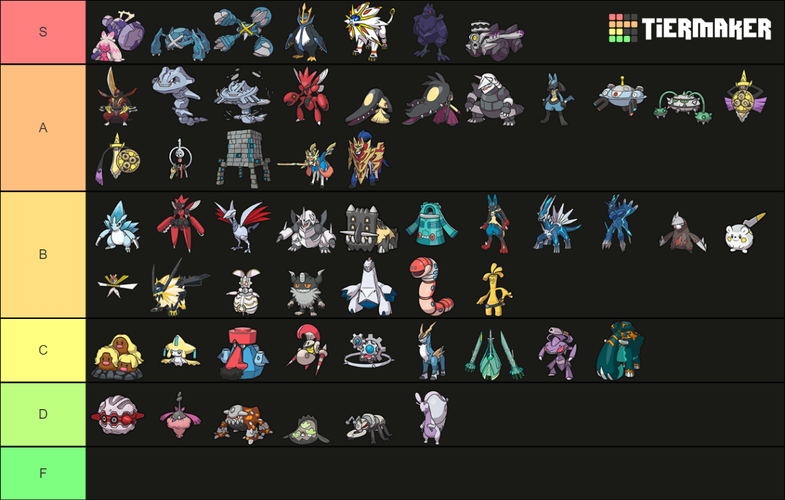 All fully evolved steel type Pokemon (Gen 1-9) Tier List (Community ...